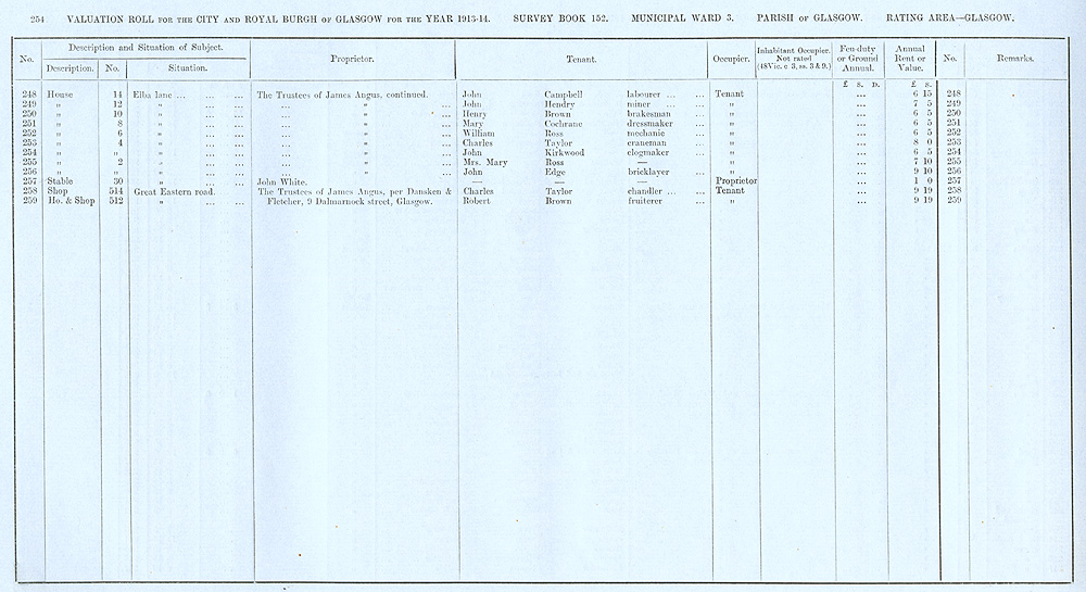 TheGlasgowStory: VR 1913-14, Ward 03, p254