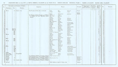 TheGlasgowStory: VR 1913-14, Ward 05, p180