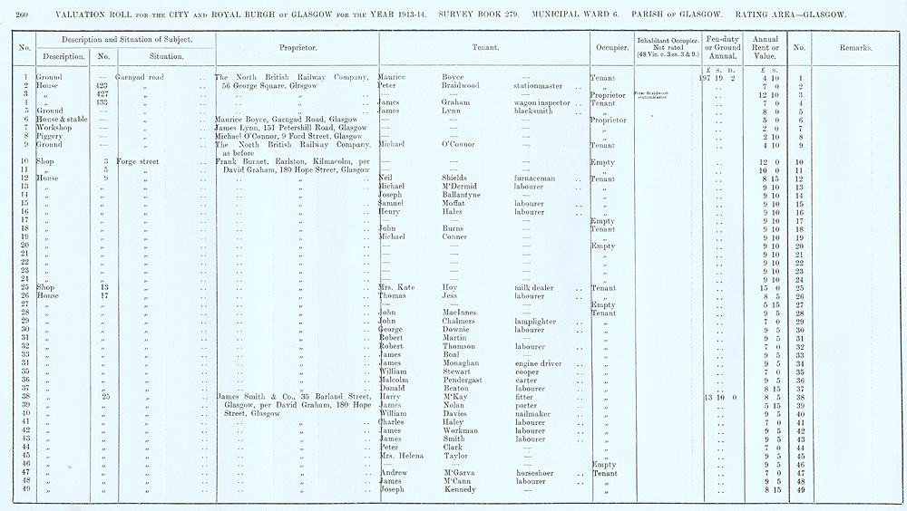 TheGlasgowStory: VR 1913-14, Ward 06, p260