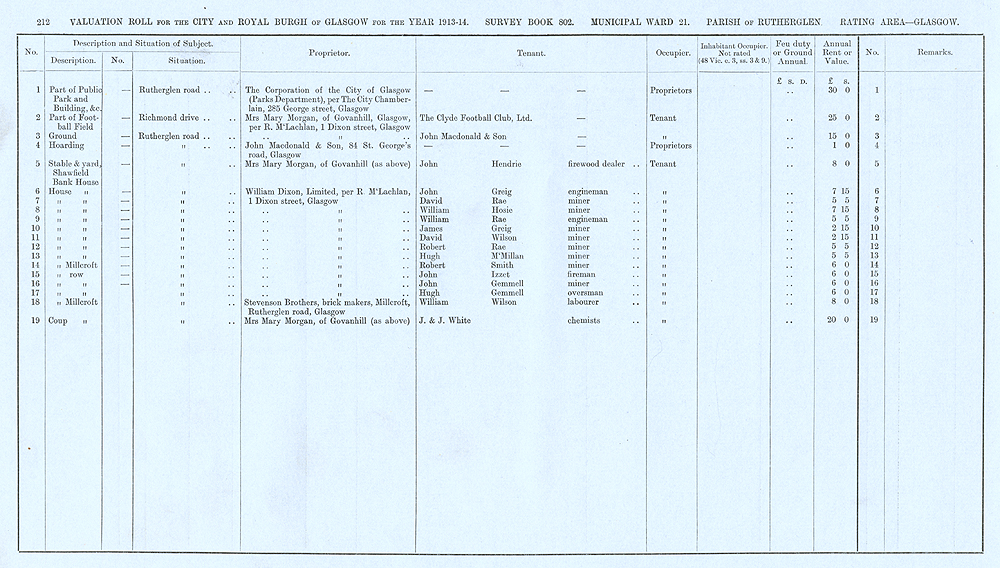 TheGlasgowStory: VR 1913-14, Ward 21, p212