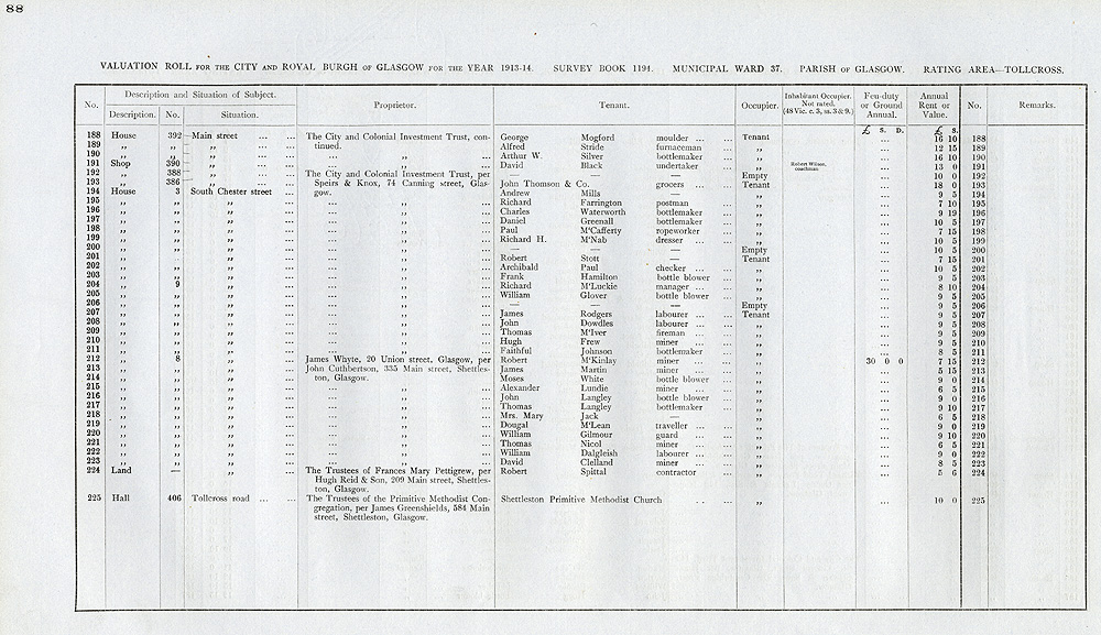 TheGlasgowStory: VR 1913-14, Ward 37, p088