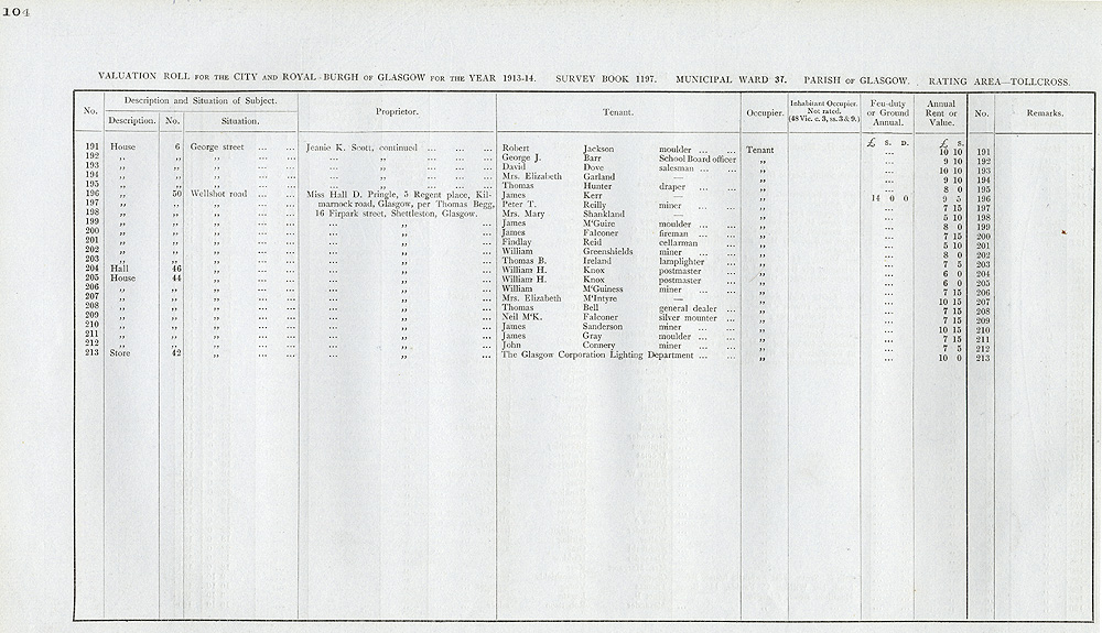 TheGlasgowStory: VR 1913-14, Ward 37, p104