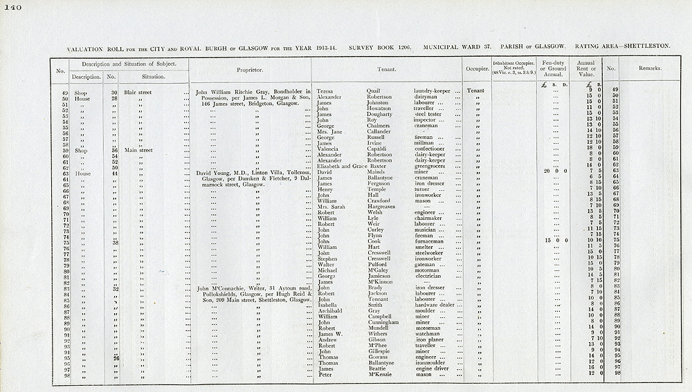 TheGlasgowStory: VR 1913-14, Ward 37, p140