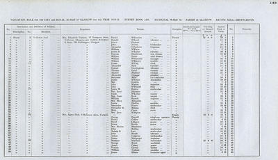 TheGlasgowStory: VR 1913-14, Ward 37, p143