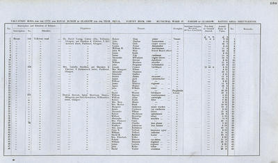 TheGlasgowStory: VR 1913-14, Ward 37, p153