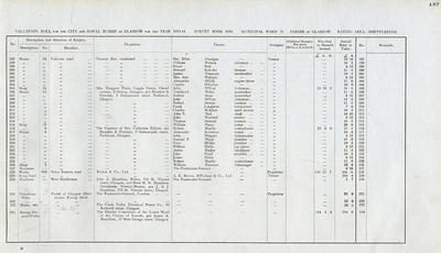 TheGlasgowStory: VR 1913-14, Ward 37, p157